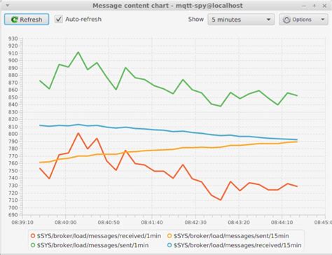 Mqtt Spy Hivemq Mqtt Toolbox