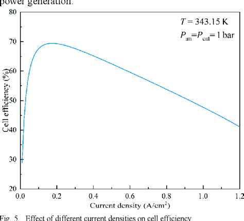 figure 1 from modeling and simulation of pemfc based on physical design