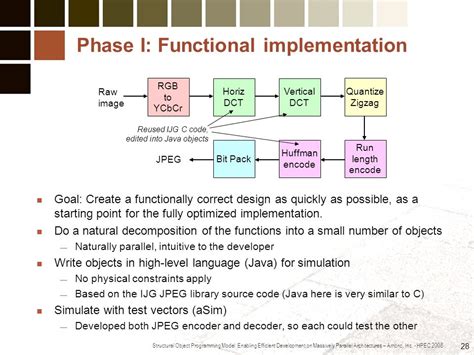 Structural Object Programming Model Enabling Efficient Development On Massively Parallel