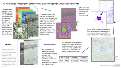 github dylancicero92 drone georeferencing to gcps an arcpy script which georeferences drone