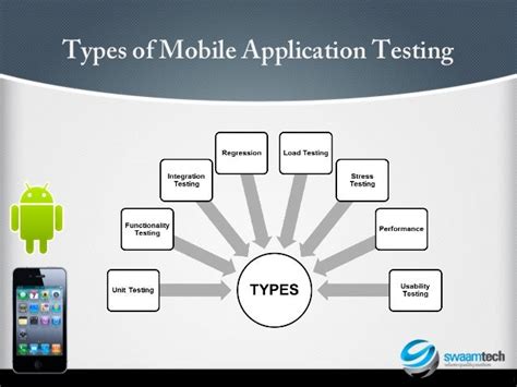 android and iphone app testing
