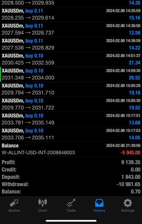 Build Profitable Trading Bot Forex Trading Bot High Frequency Bot Hft