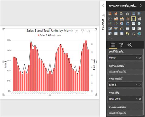 สร้างแผนภูมิเส้นใน Power Bi Power Bi Microsoft Learn