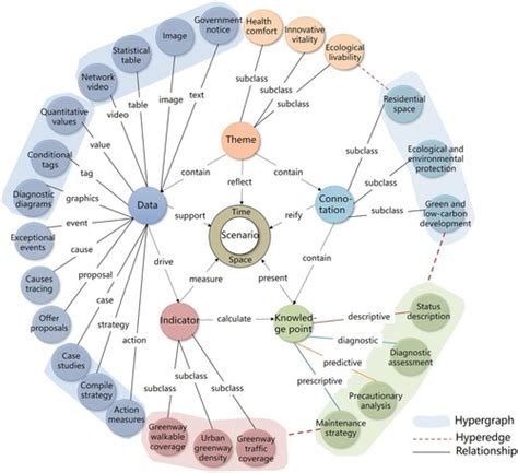 Full Article Development And Application Of Knowledge Graph Based Spatiotemporal Data Model For