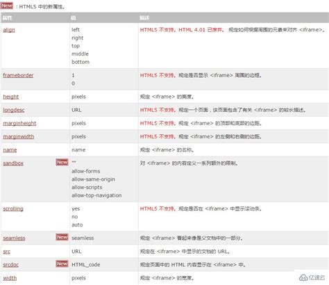 html 标签自适应高度的4种方法 web开发 亿速云