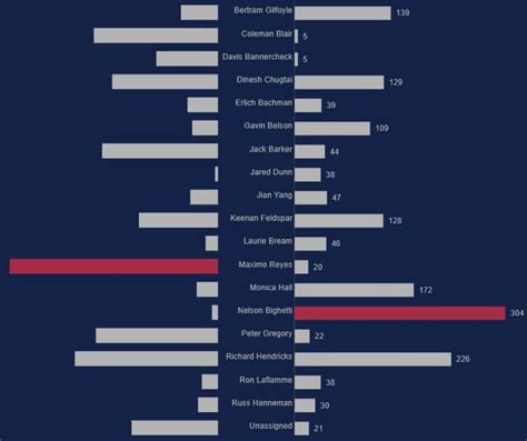 Comparison Bar Charts With Charticulator In Power Bi Master Data Skills Ai