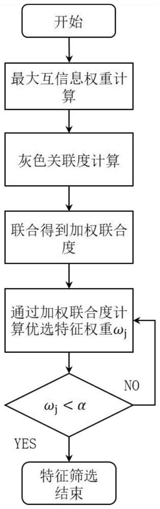 Multi Source Heterogeneous Landslide Data Monitoring Fusion Method Eureka Patsnap