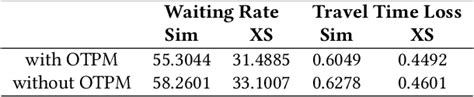 Table 3 From Mitigating Action Hysteresis In Traffic Signal Control With Traffic Predictive