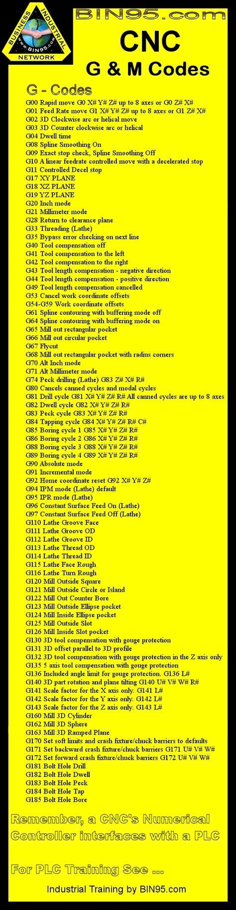 codeคำสั่งcnc [g code m code] mtm supply company limited