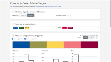 Matplotlib Styles For Scientific Plotting By Rizky Maulana N