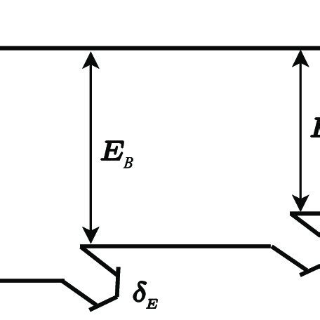 Energy Block Diagram Download Scientific Diagram