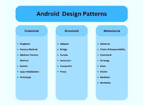 hasnat ahmad on linkedin developer android appdevelopment