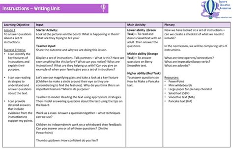 Ks2 Instructions Writing Unit 10 Outstanding Lessons Teaching Resources