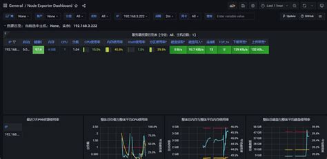 性能监控体系：influxdb and grafana and prometheus influxdbgrafana csdn博客