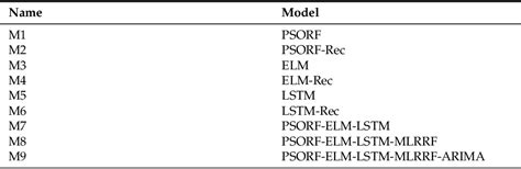 Table 9 From A Hybrid Model For Carbon Price Forecasting Based On