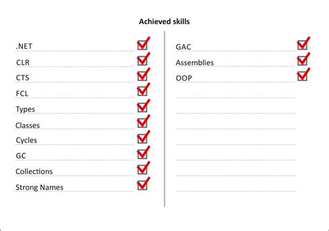 Курс Программирования C It курсы на русском от Джобцентра Германия