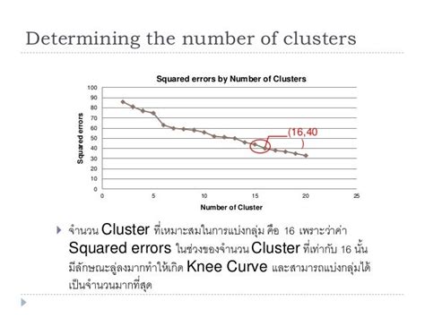Waikato Environment For Knowledge Analysis Weka