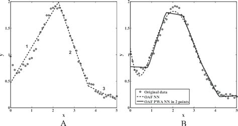 1 d function example download scientific diagram