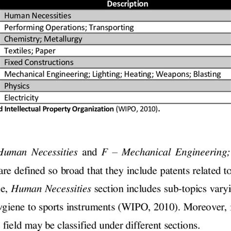 Ipc Codes Main Categories Download Table