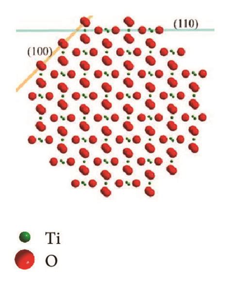 Simulated Several Morphologies Of Rutile Tio2 Models Where A Tio2 Download Scientific