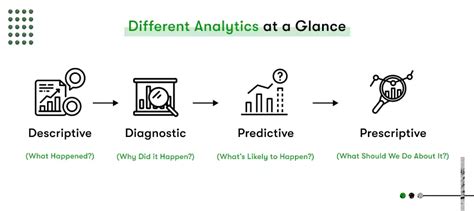 Predictive Analytics Vs Traditional Analytics Key Differences