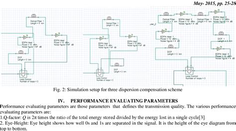 Figure 2 From Design And Performance Analysis Of Rof System