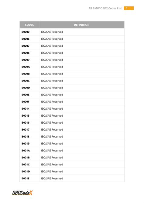 All Bmw Obd2 Trouble Codes List Obdcodex Pdf