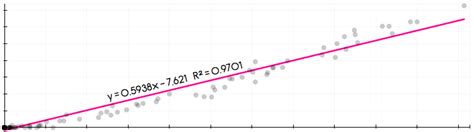 Calculate An Ols Regression Using Matrices In Python Using Numpy The