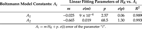 Linear Fitting Parameters Between The Boltzmann A 1 And A 2 Constants