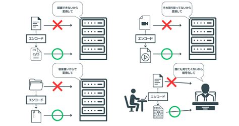 エンコードとは？初心者でも7秒で理解できるit用語辞典！