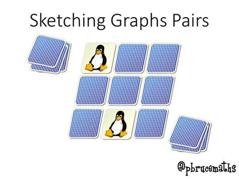 Sketching Quadratic And Cubic Graphs Teaching Resources