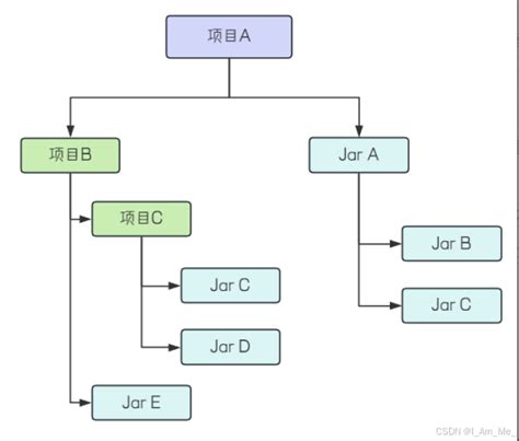 【javaee进阶】springboot 快速上⼿ Ew帮帮网