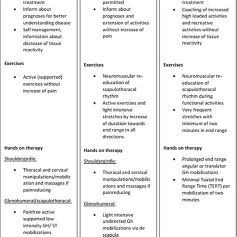 Grades In Angular Joint Mobilization Download Scientific Diagram