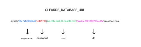 Heroku部署 Lus Blog