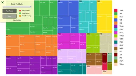 Visualize Data With A Treemap Diagram
