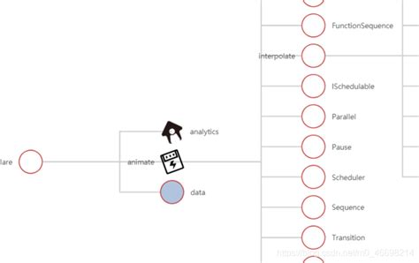 echarts 树状图 基础参数 echarts 树状图 csdn博客