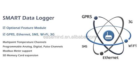 M M Iot Telemetry SCADA Modbus RS Device Data Logger