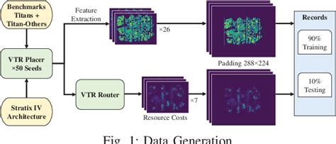 Figure 1 From A Deep Learning Data Driven Approach For Reducing Fpga