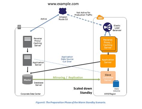 Aws Disaster Recovery Whitepaper
