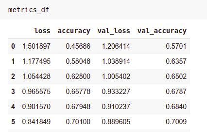 How To Build CNN In TensorFlow Examples Code And Notebooks Intel