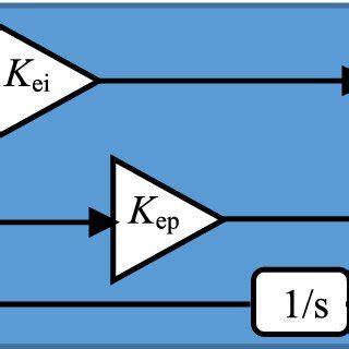 Schematic Diagram Of Proposed Rotor Angular Position Sensorless PMSM Download Scientific