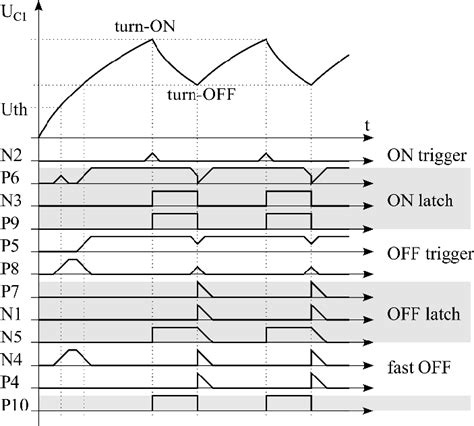 Time Diagram Of Mosfet Switches Download Scientific Diagram