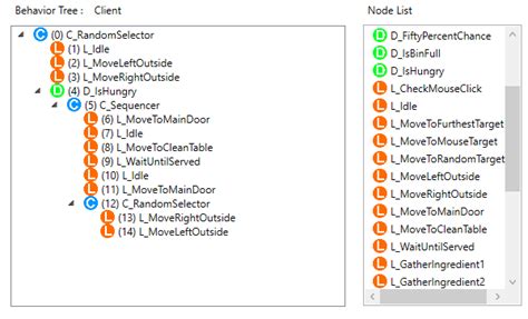 Behavior Trees Iker Caldentey Arbelaiz