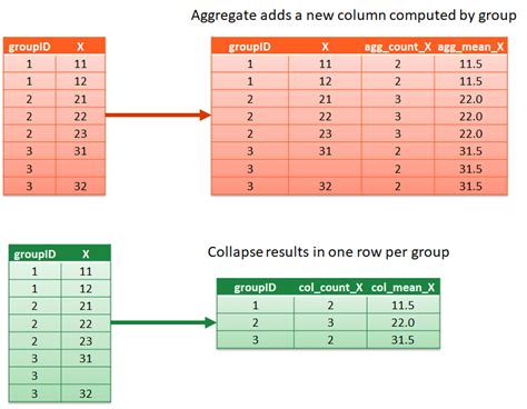 Illustrations Of Aggregate And Collapse Download Scientific Diagram