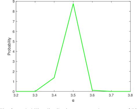 Figure 1 From Adaptive Gaussian Process Regression Based Remaining