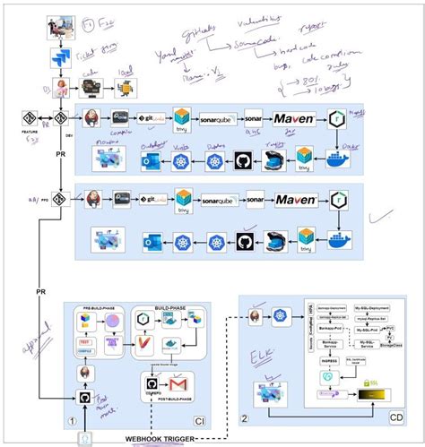 🚀 𝗨𝗻𝗱𝗲𝗿𝘀𝘁𝗮𝗻𝗱𝗶𝗻𝗴 𝗖𝗼𝗿𝗽𝗼𝗿𝗮𝘁𝗲 𝗗𝗲𝘃𝗢𝗽𝘀 𝗪𝗼𝗿𝗸𝗳𝗹𝗼𝘄𝘀 🚀 Aditya Jaiswal