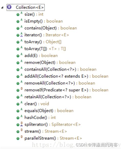 Java集合框架详解 Csdn博客