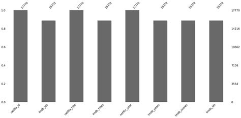 Github Felixnienetflix Prize Imdb Tmdb Joint Dataset Your All In Github Felixnienetflix Prize Imdb Tmdb Joint Dataset Your All In