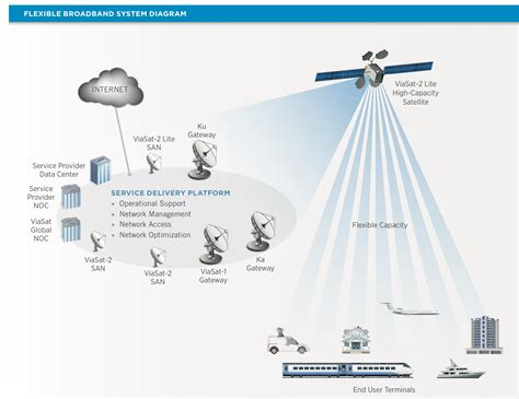 Satcom Guru Aviation Data Link Security Segmentation Qos