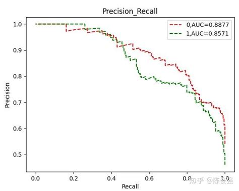 Uusic2025——通用超声图像挑战：多器官分类和分割 知乎